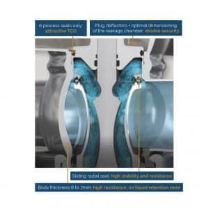 Nancy Brownell Gay tell us about the VEOX PMO mixproof valve - Definox EN